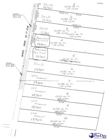 Olanta, SC Homes For Sale & Olanta, SC Real Estate | Trulia